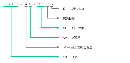 CNBX-4S-902｜製品情報｜FUJIOH